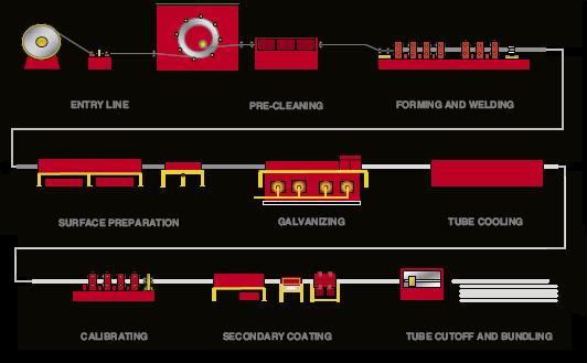 What is ILG technology and how does it work?