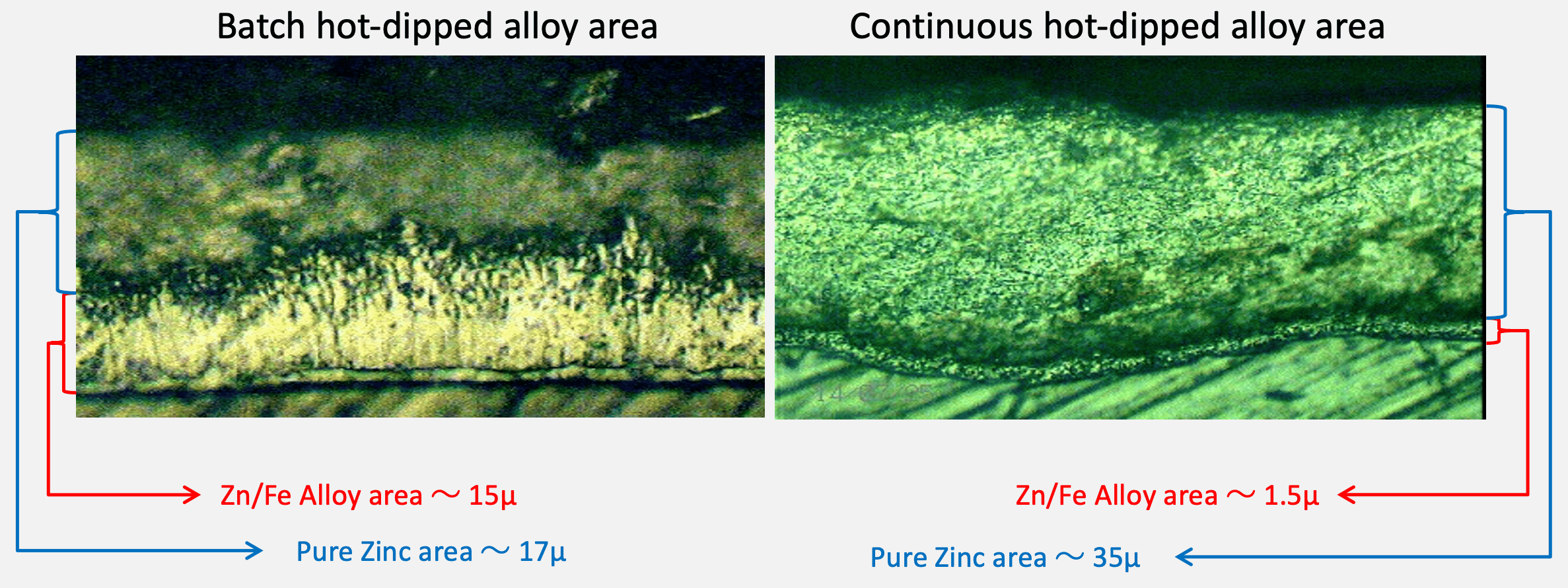 DOES IT REALLY MATTER?? - Zinc coating thickness